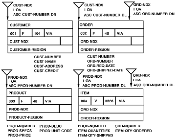 data integrity example